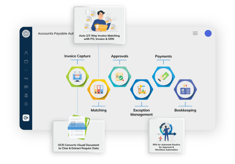 SMI-Accounts Payable Automation