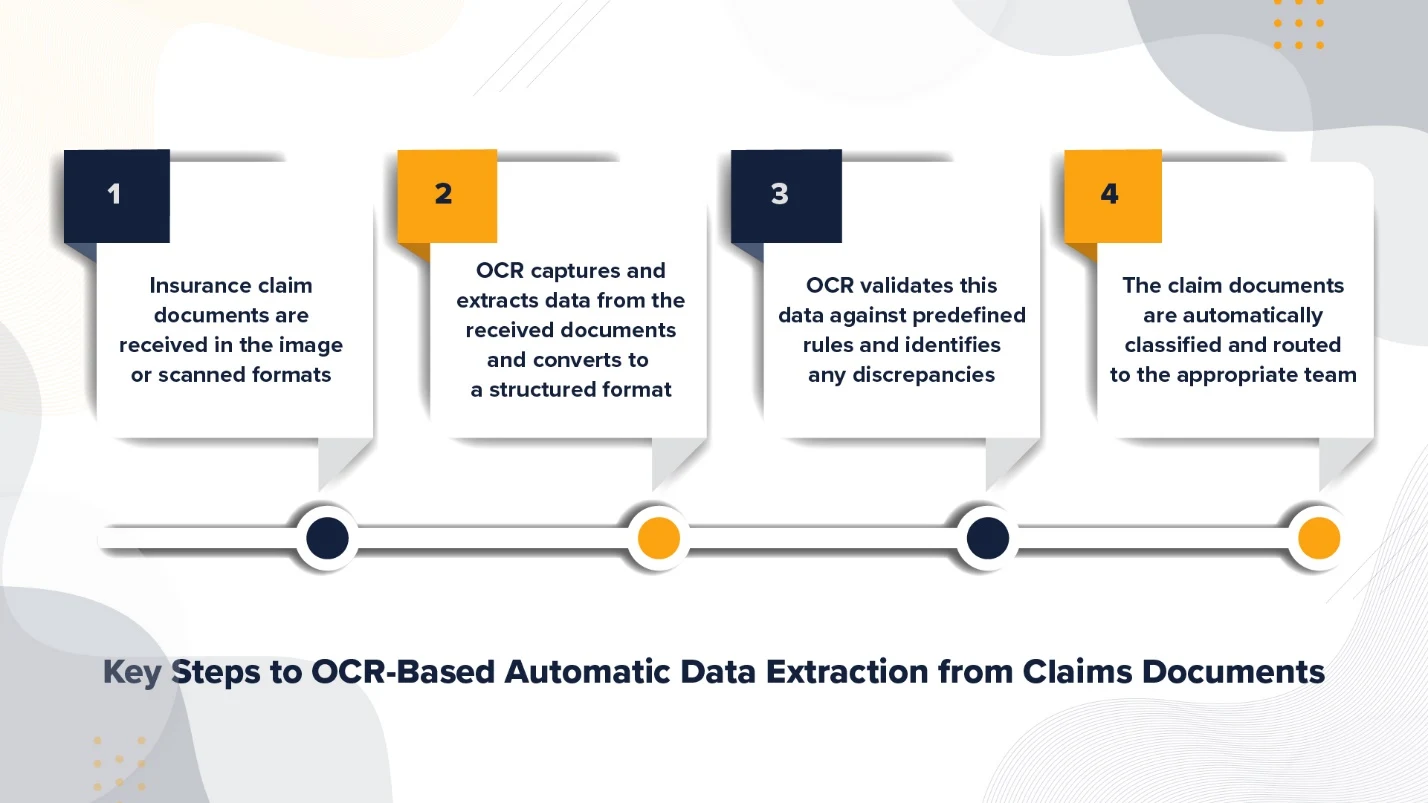 Improve Data Accuracy in Insurance Claim Processing with OCR Technology | Blogs | SMI Middleeast